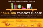 School choice goes mainstream in Florida: 1.5 million students choose