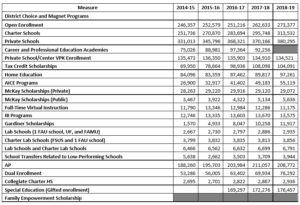 Florida DOE includes ed choice expansion in strategic plan - NextSteps ...